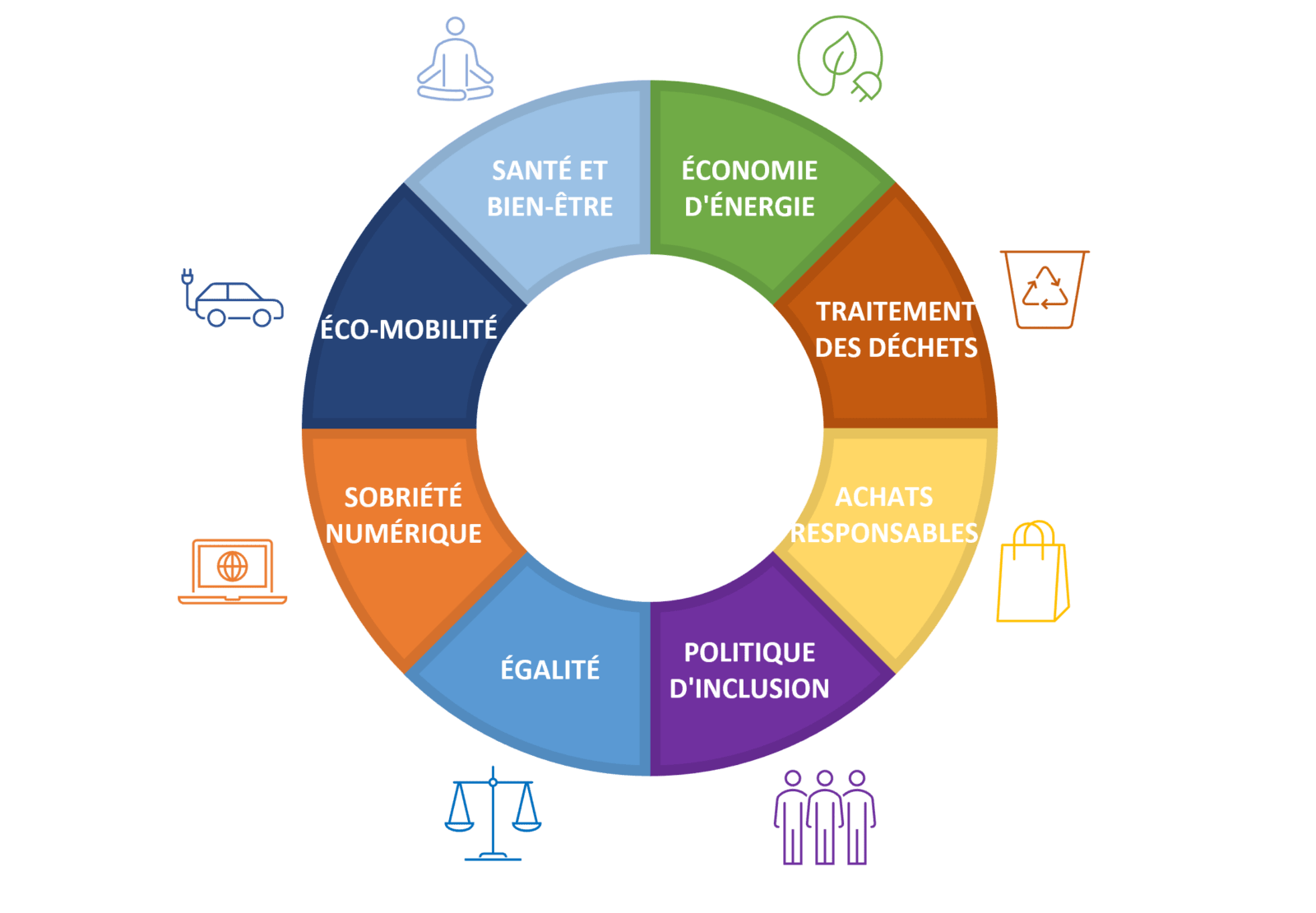 Démarche RSE - Sulpice TV